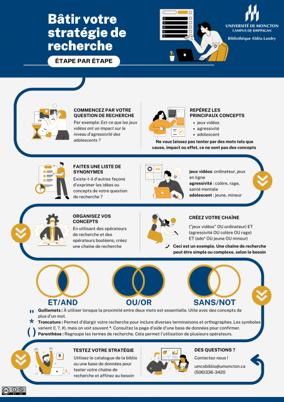 Aide à la recherche | Bibliothèque Rhéa-Larose